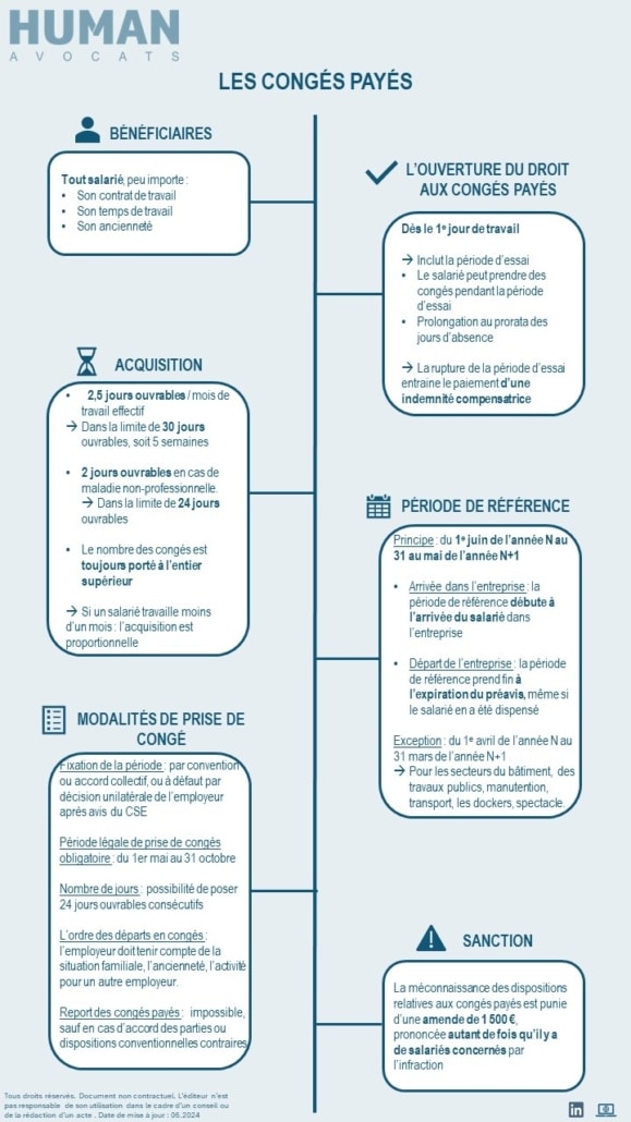 Congés payés : préparez-vous aux nouvelles règles [avril 2024]